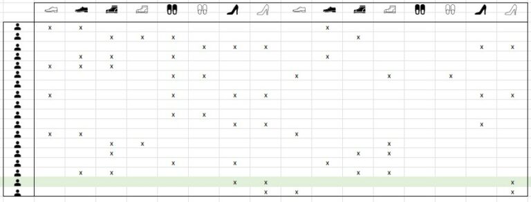 What is Embedding in Machine Learning? - Towards NLP